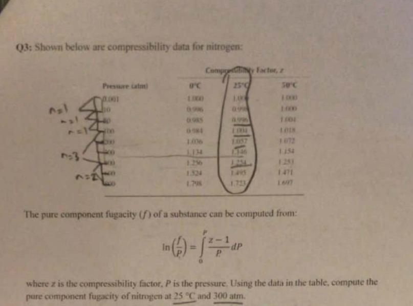 Solved 03: Shown below are compressibility data for | Chegg.com