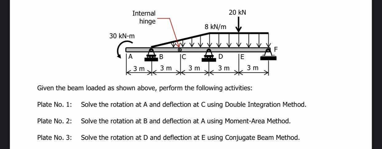 Solved Given the beam loaded as shown above, perform the | Chegg.com
