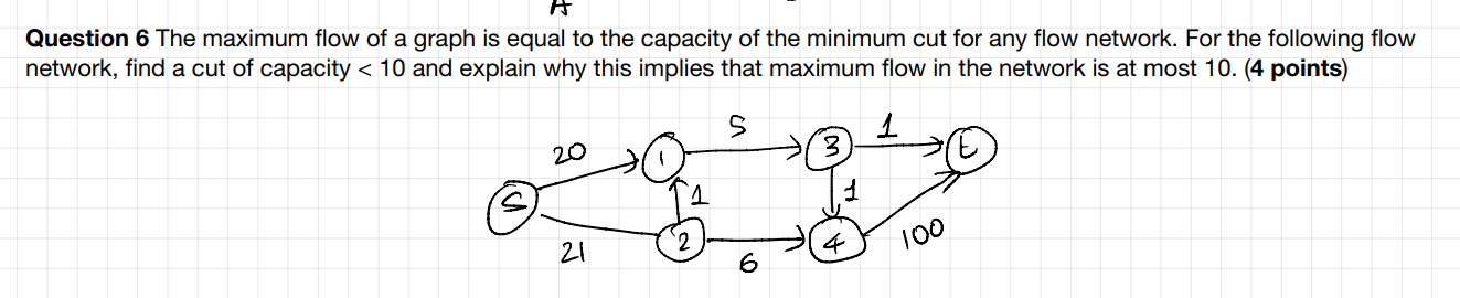 Solved Question 6 The maximum flow of a graph is equal to | Chegg.com