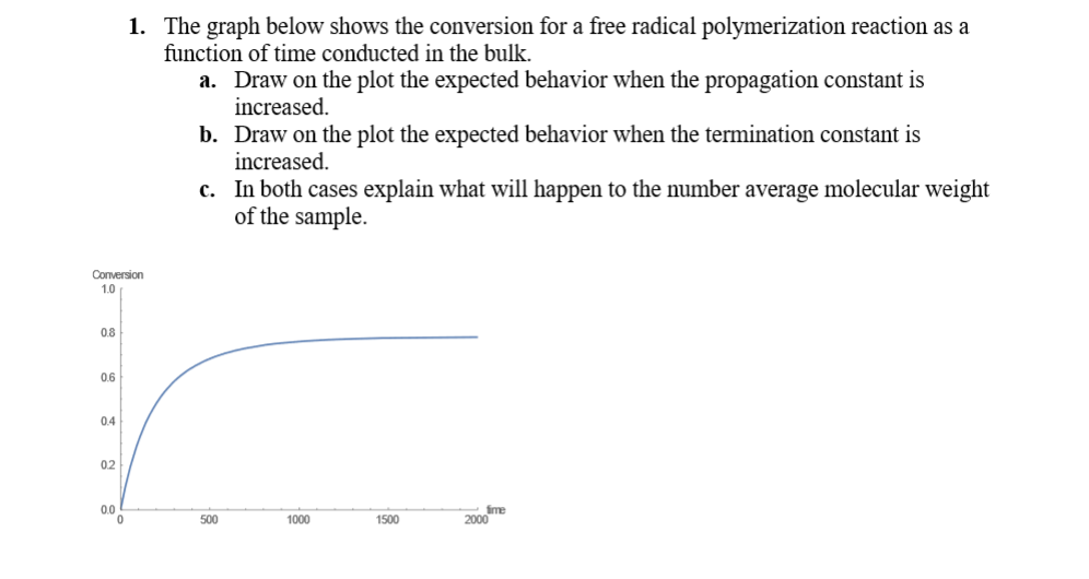 Solved 1. The graph below shows the conversion for a free | Chegg.com
