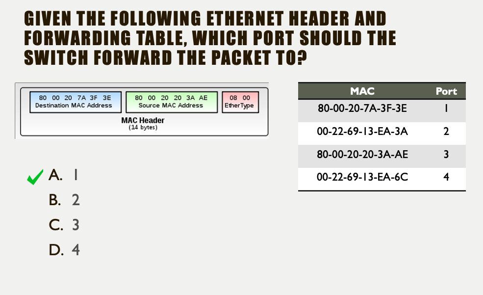 Solved Can someone please explain why the answer is A? I | Chegg.com