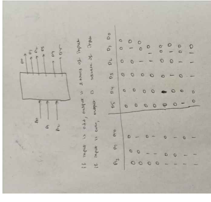 Solved Following digital system accepts a 3 -bit number and | Chegg.com