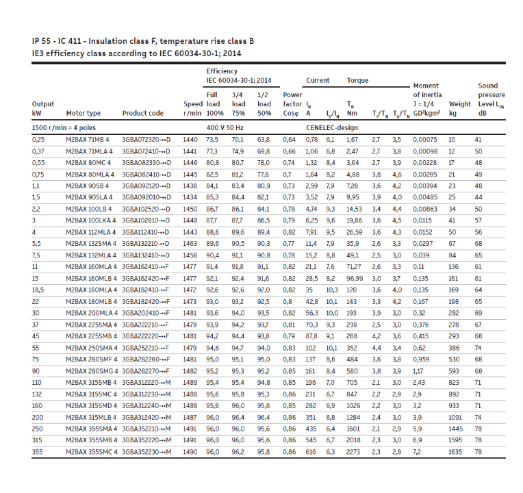 Solved The counter torque of the conveyor is constant: T | Chegg.com