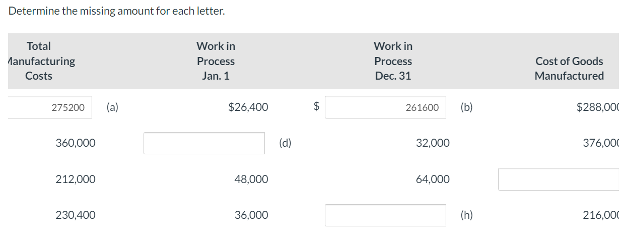 Solved Determine the missing amount for each | Chegg.com Solved Determine the missing amount for each | Chegg.com
