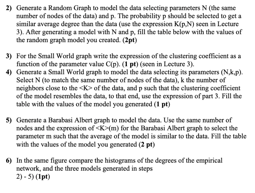 Generate a Random Graph to model the data selecting | Chegg.com
