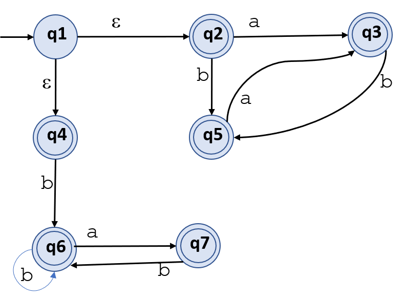Solved Let M be the following NDFSM. Construct (using | Chegg.com