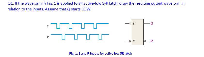 Solved Q1. If the waveform in Fig. 1 is applied to an | Chegg.com