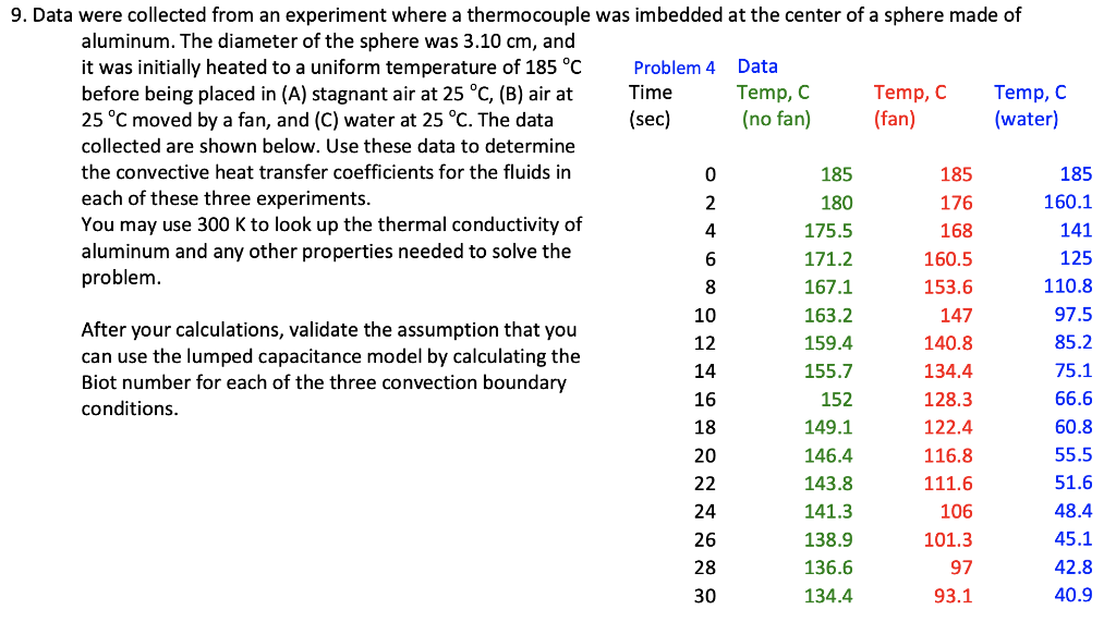 9. Data were collected from an experiment where a | Chegg.com