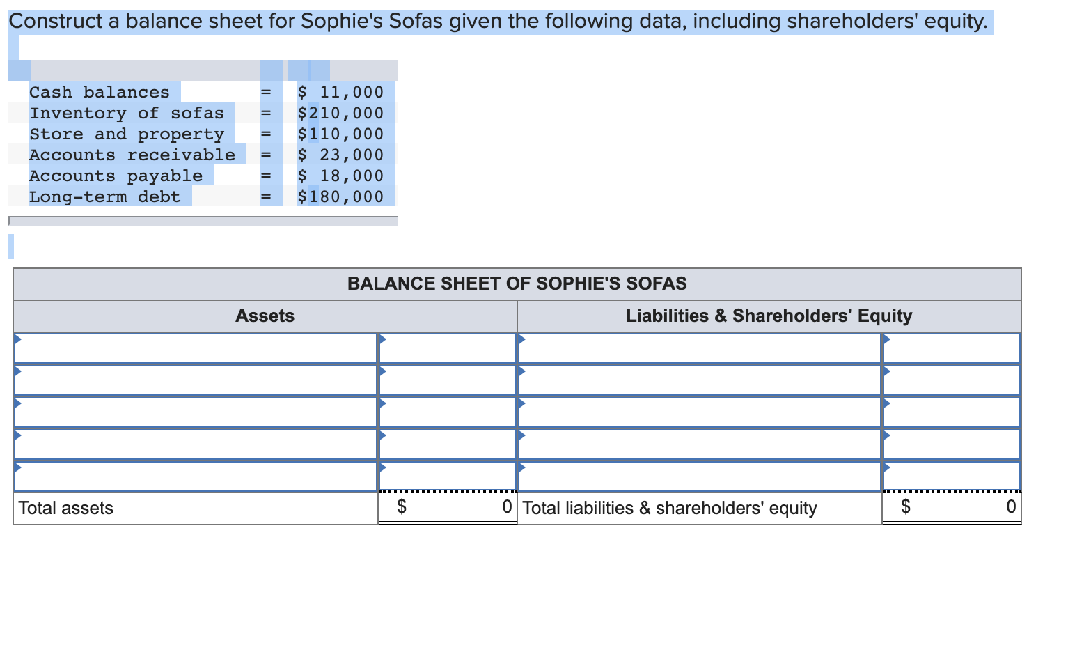 Solved Construct A Balance Sheet For Sophie s Sofas Given Chegg