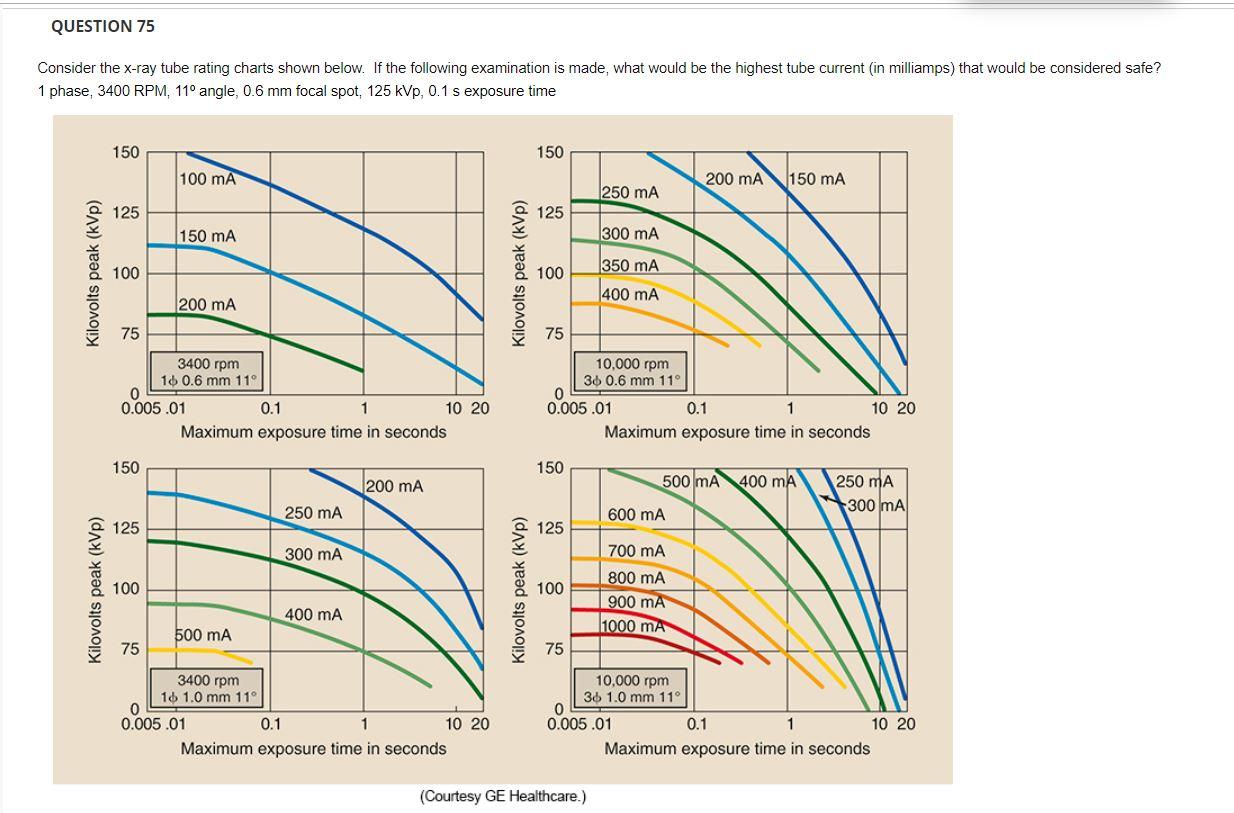 Solved QUESTION 75 Consider the x-ray tube rating charts | Chegg.com