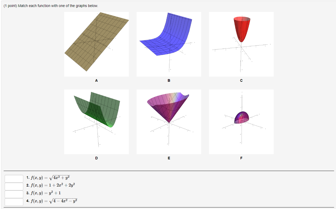 Solved Match the functions with the graphs of their domains. | Chegg.com