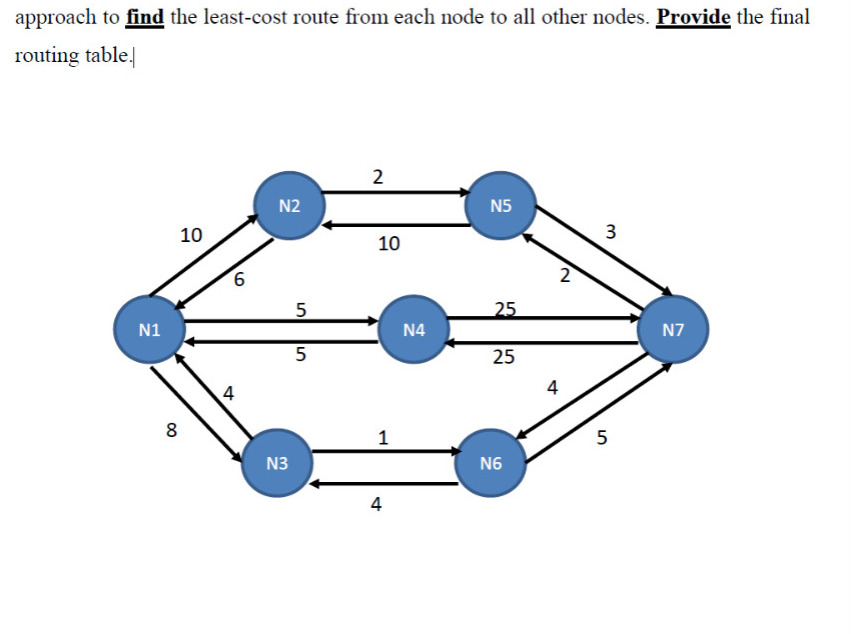 find the least-cost route from each node to all other | Chegg.com