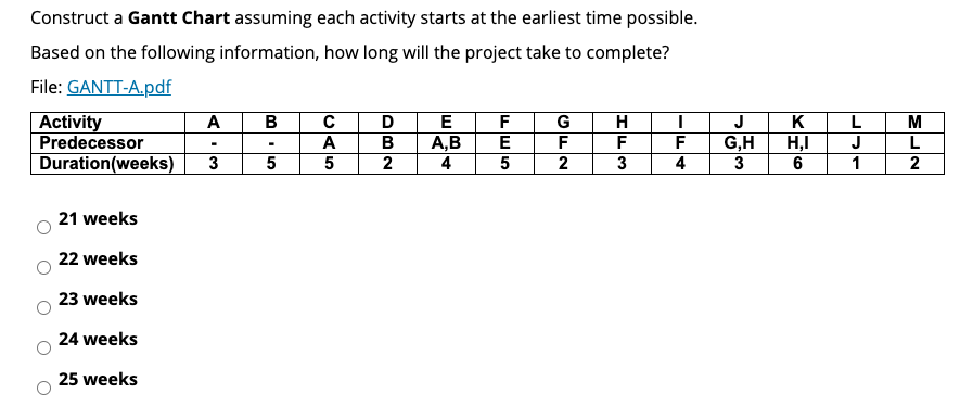 Solved Construct a Gantt Chart assuming each activity starts | Chegg.com