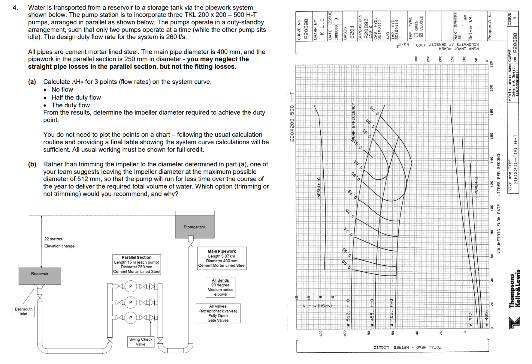 Solved Pump curve is shown, please use. Fluid mechanics | Chegg.com