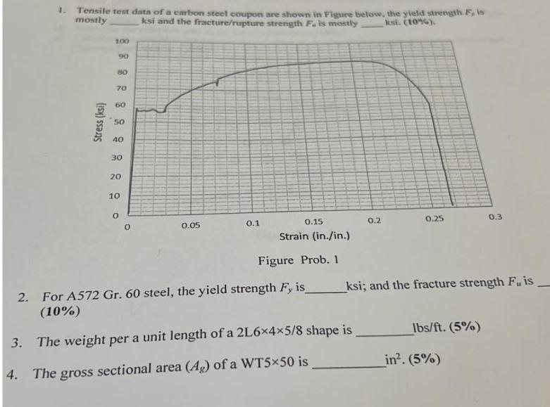 Solved 1. Tensile test data of a carbon steel coupon are | Chegg.com