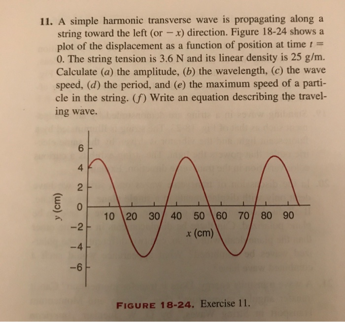 Solved A simple harmonic transverse wave is propagating | Chegg.com