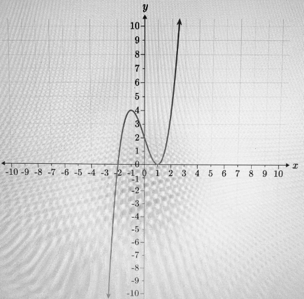 Which of the following could be the graph of | Chegg.com