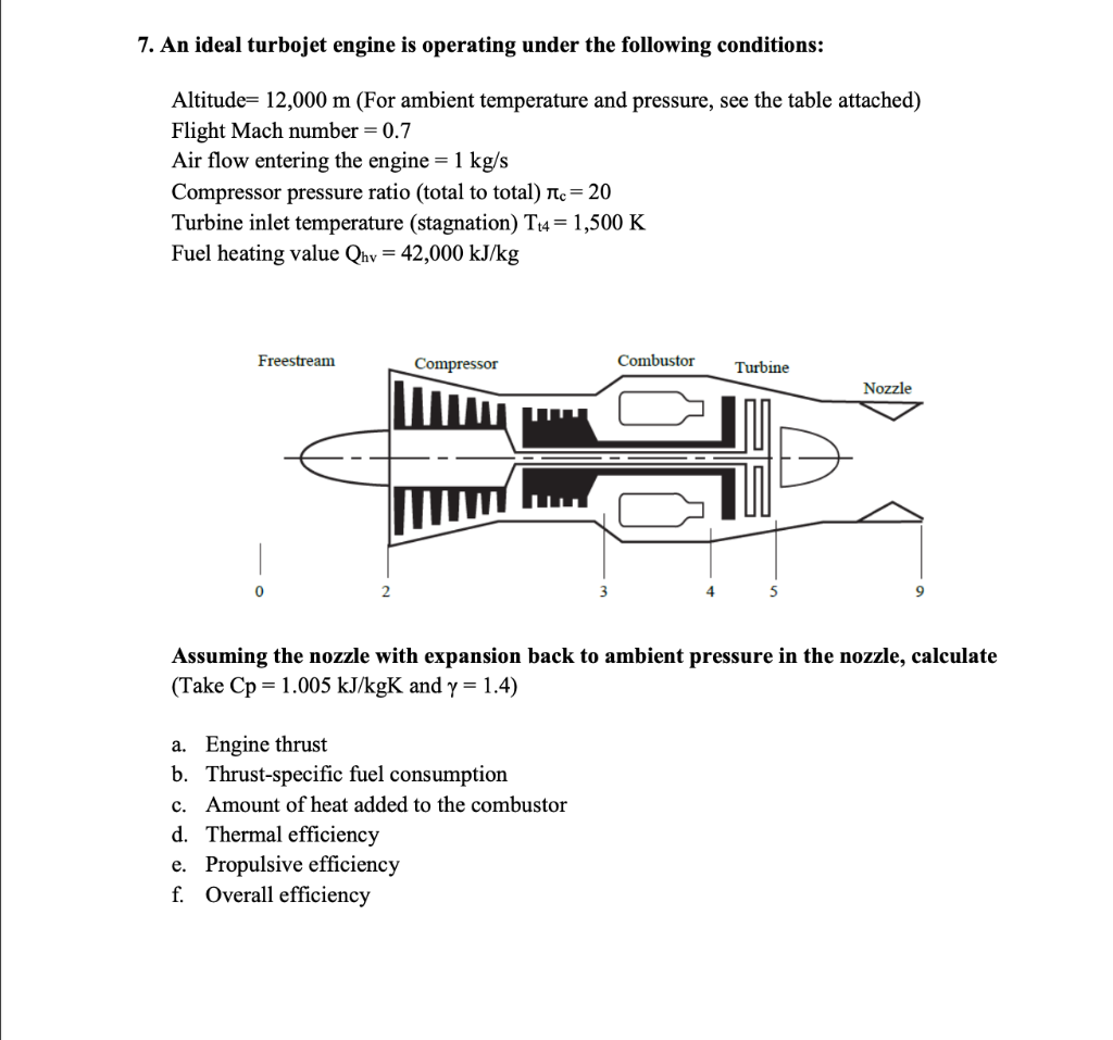 Solved 7. An ideal turbojet engine is operating under the | Chegg.com