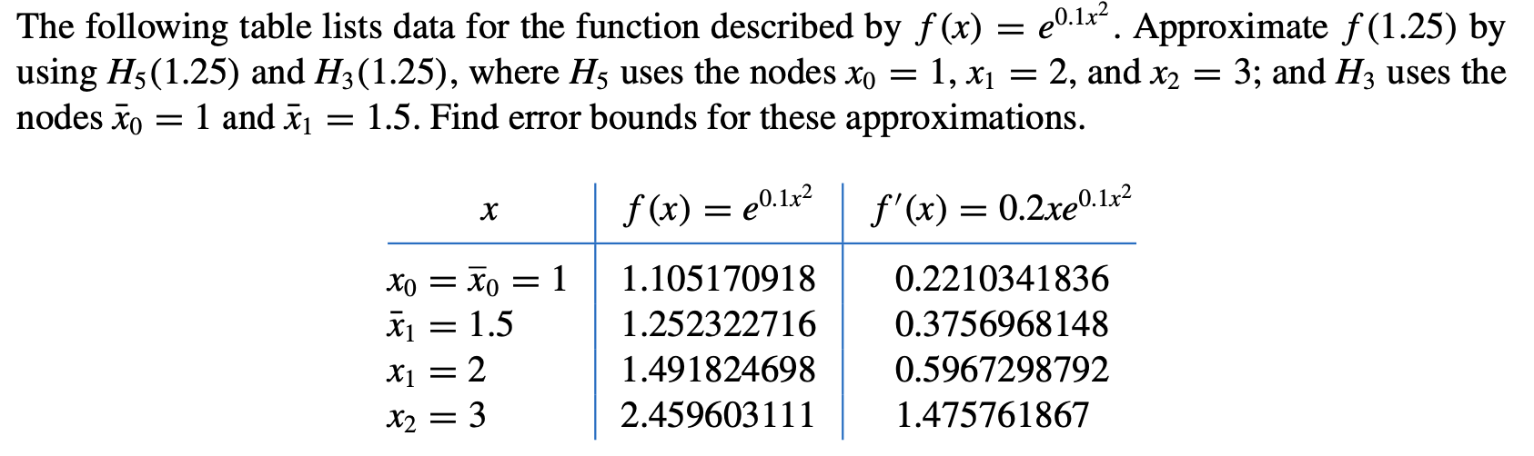 Solved The following table lists data for the function | Chegg.com
