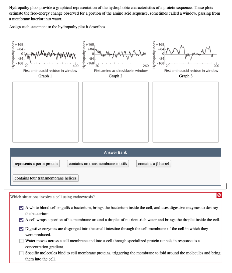 Hydropathy plots provide a graphical representation | Chegg.com
