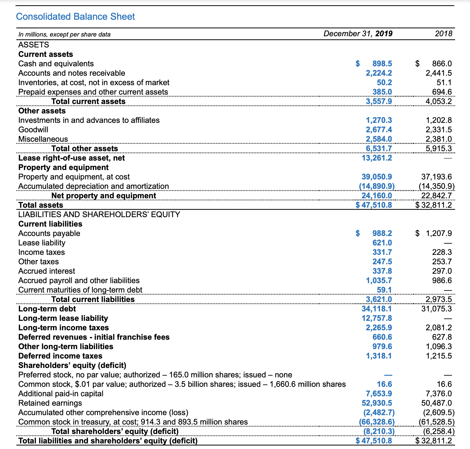 Solved Consolidated Statement of Comprehensive Income In | Chegg.com