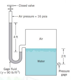 Solved 1. A U-tube manometer is connected to a closed tank | Chegg.com