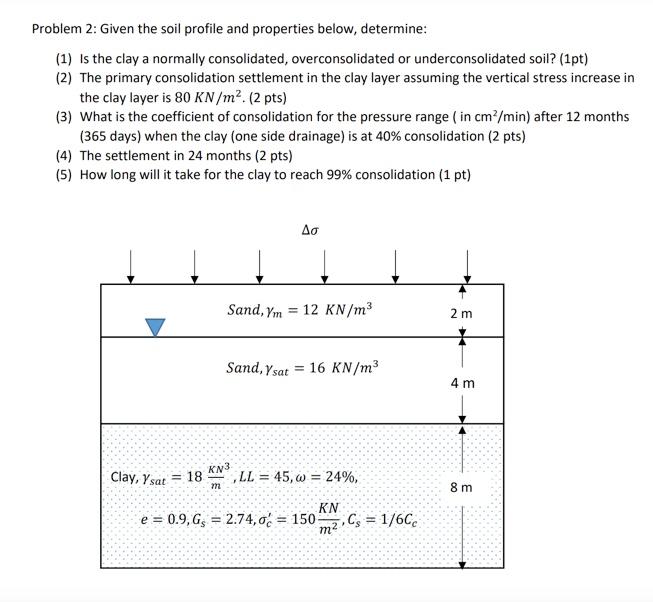 Solved Problem 2: Given the soil profile and properties | Chegg.com