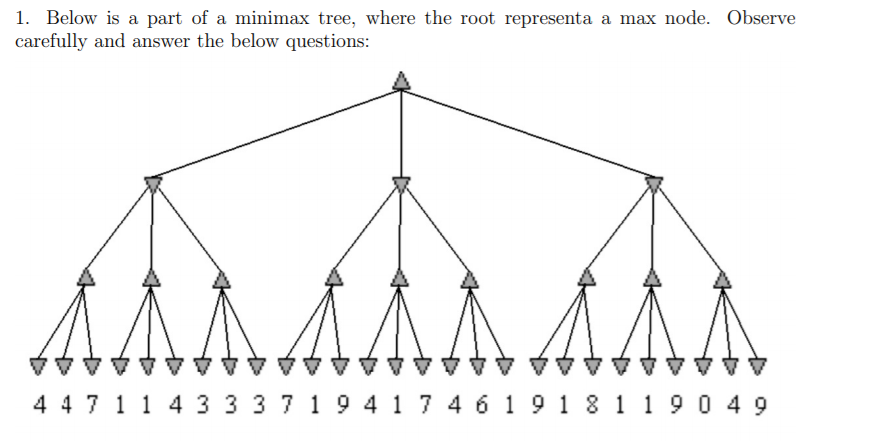 Solved What is the minimax value of the root node? Identify | Chegg.com