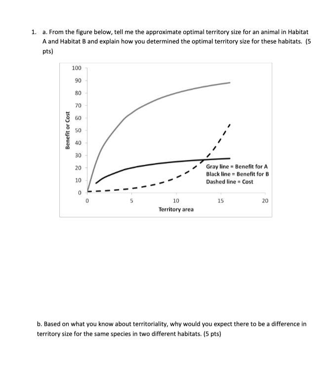 Solved 1. a. From the figure below, tell me the approximate | Chegg.com