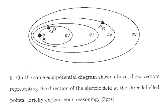 Equipotential Diagram Electric Field Vectots 3: The Equipote