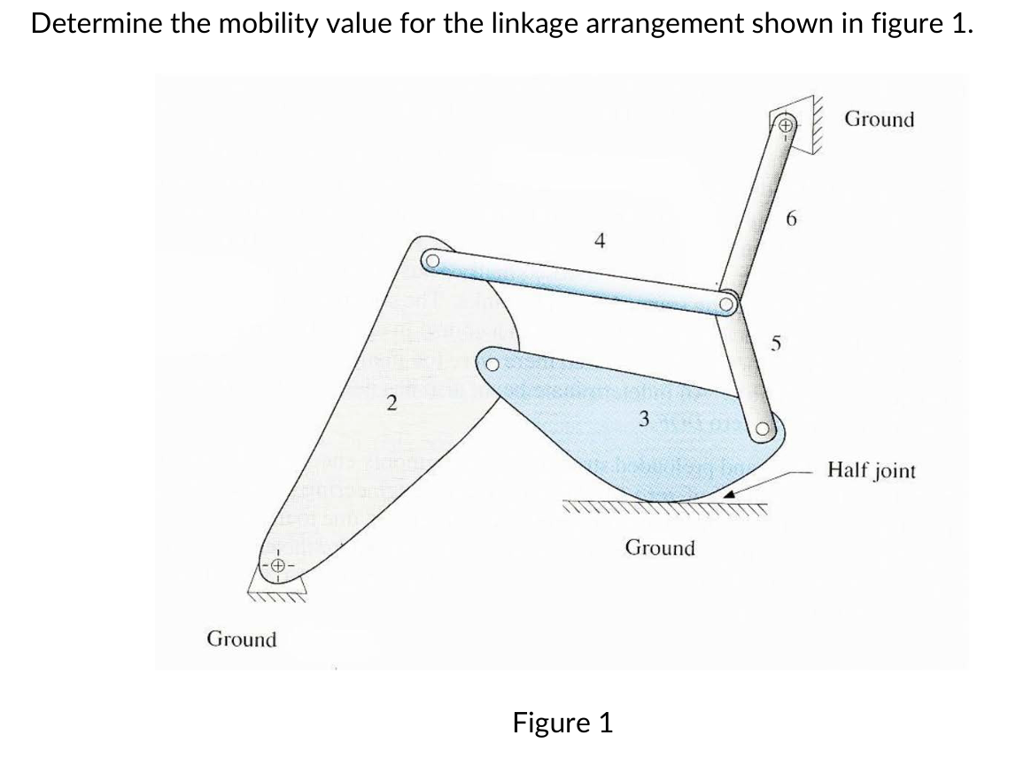 Solved Determine the mobility value for the linkage | Chegg.com