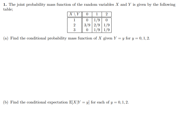 Solved 1. The joint probability mass function of the random | Chegg.com