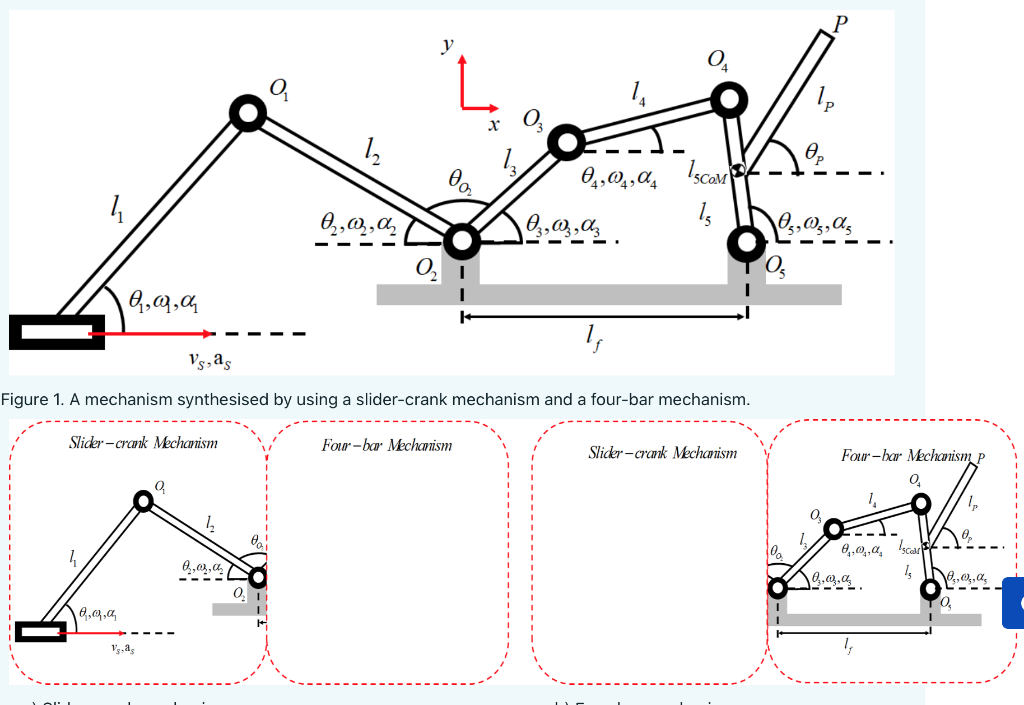 Solved PART A Questions 1 (25 Marks) Figure 1 illustrates a | Chegg.com