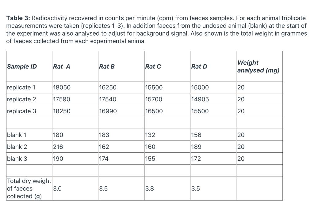 Solved Just need for RAT A with detailed calculation | Chegg.com
