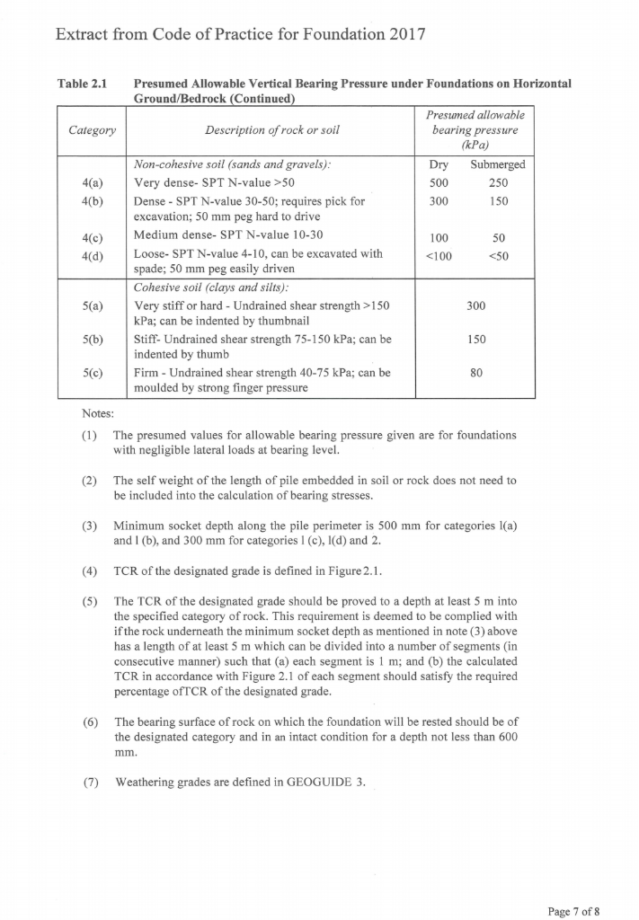 Solved 6. (a) Estimate the allowable compression capacity of | Chegg.com