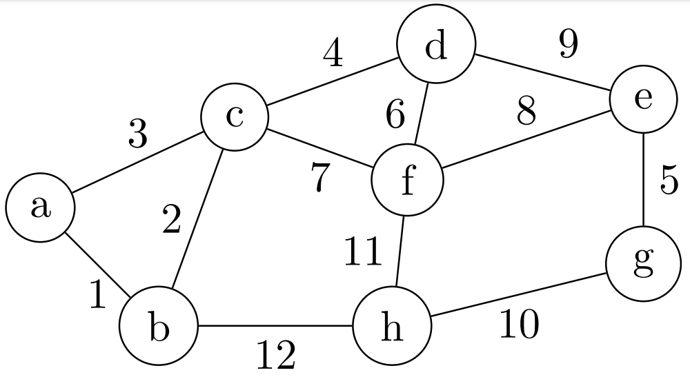 Solved 1. Directions: Use the following, simple | Chegg.com