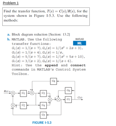 Solved Problem 1 Find the transfer function, T(s) = | Chegg.com