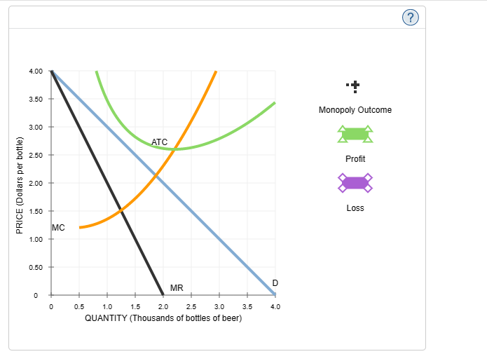 Solved 4 Profit Maximization And Loss Minimization Lagatt