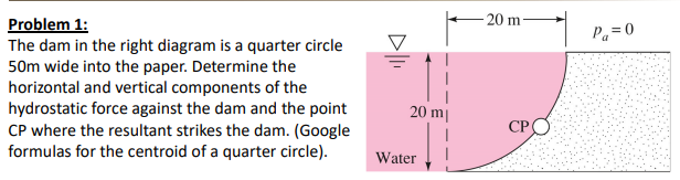 Solved Problem 1: The dam in the right diagram is a quarter | Chegg.com