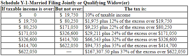 Solved In 2020, Deon and NeNe are married filing jointly. | Chegg.com