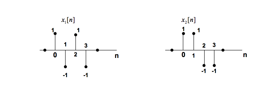 Solved Find the 4-point circular convolution of x1[n] and | Chegg.com