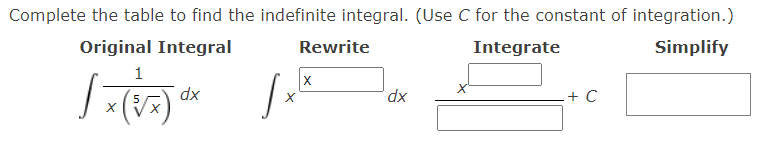 Solved Original Integral Rewrite Integrate Simplify | Chegg.com