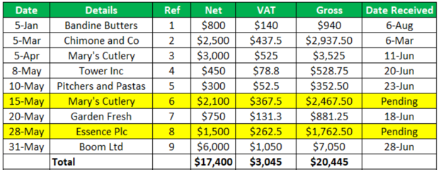 Solved Create the below spreadsheet in excel and calculate | Chegg.com
