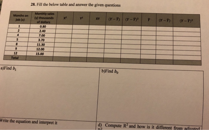 Solved 28. Please complete table and answer all parts of | Chegg.com