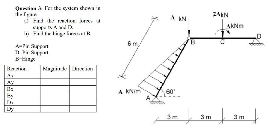 Solved Question 3: For the system shown in the figure a) | Chegg.com
