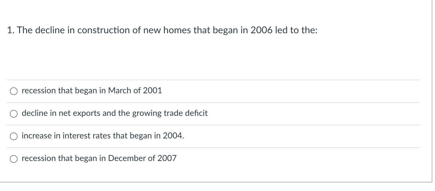 Solved 1. The decline in construction of new homes that | Chegg.com