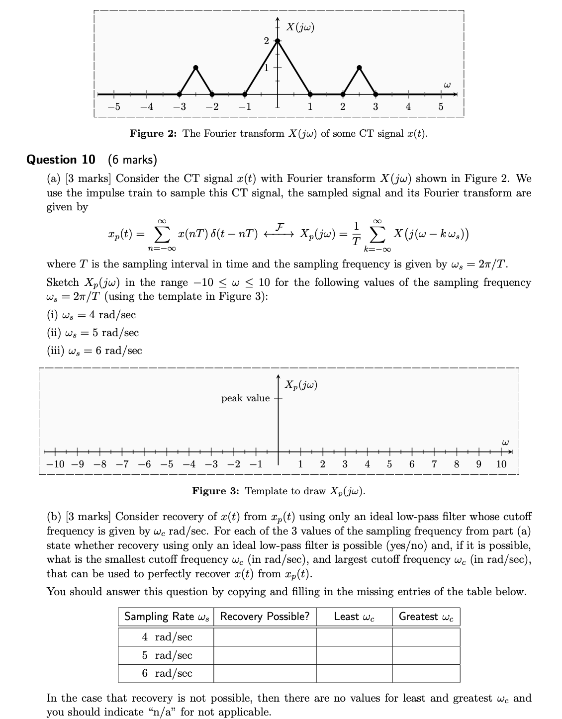Solved Figure 2: The Fourier transform X(jω) of some CT | Chegg.com