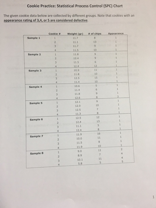 Solved Cookie Practice: Statistical Process Control (SPC) | Chegg.com