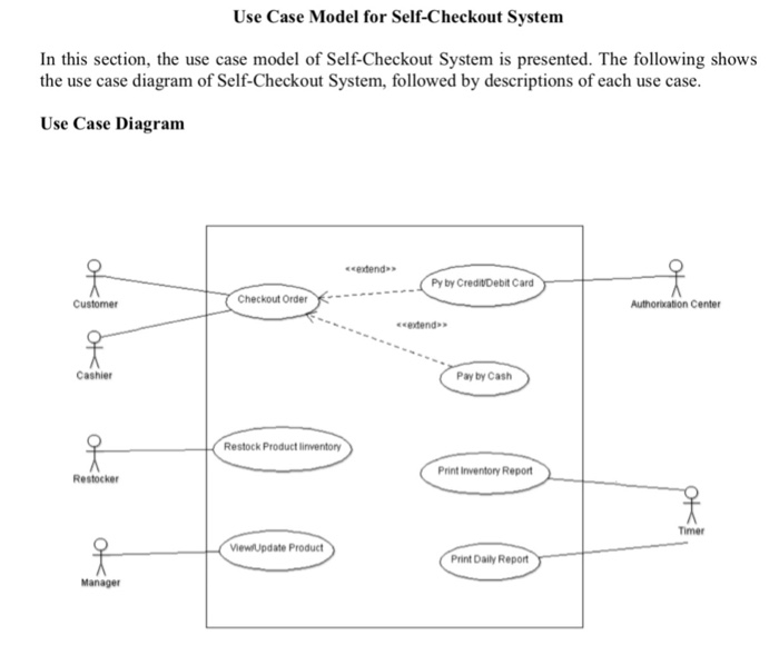 Solved Use Case Name: Pay by Credit/Debit Card Summary: | Chegg.com