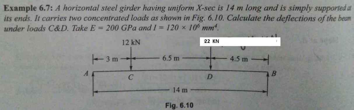 Solved A horizontal steel beam having uniform cross - | Chegg.com